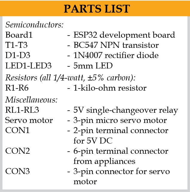 Voice Activated Home Automation System For Patients