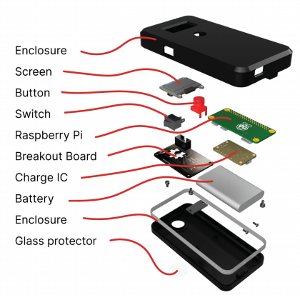 Innovative Plastic Scanner That Eases Recycling Of Plastic Materials