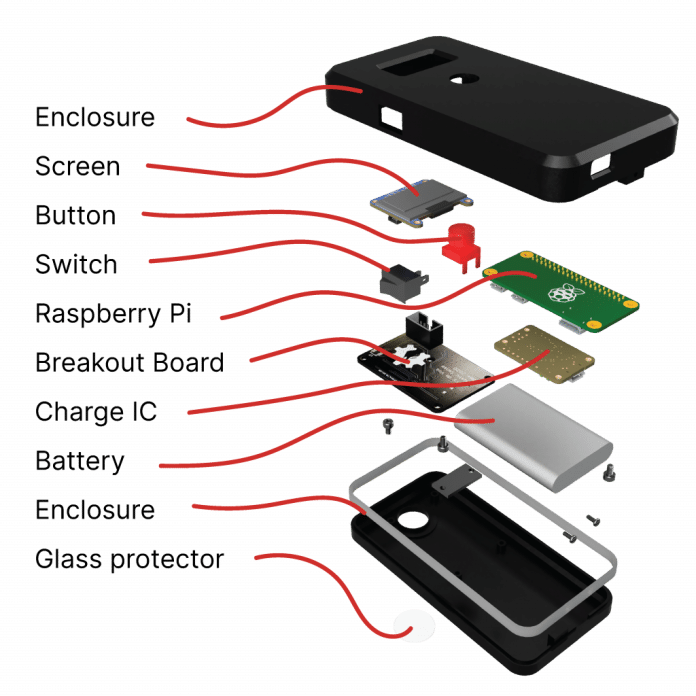Innovative Plastic Scanner That Eases Recycling Of Plastic Materials