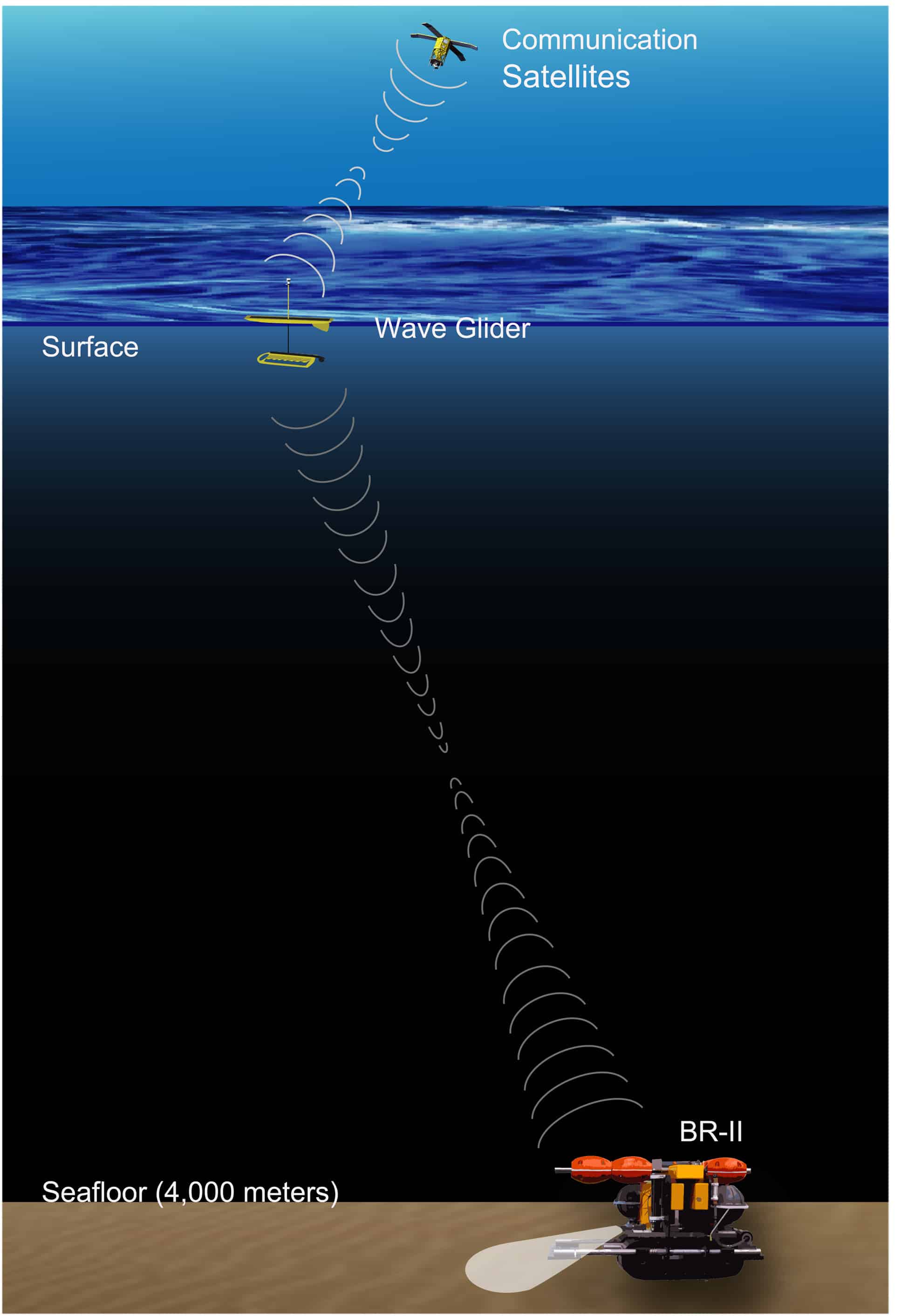 Autonomous Robotic Rover Helps Ocean Scientists Study Deep Sea