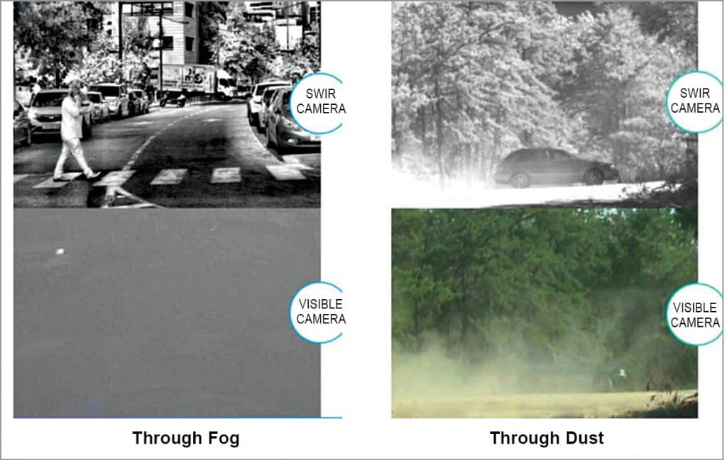 Making Sense Of The Image Sensors Of The Future | Editor's Choice