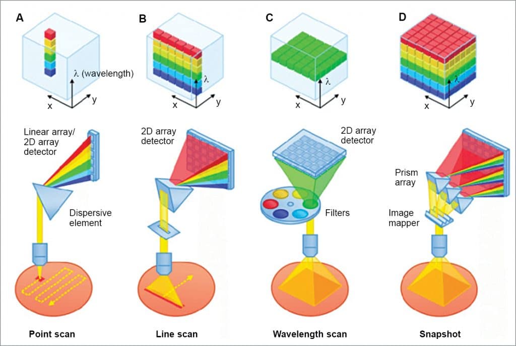 Making Sense Of The Image Sensors Of The Future | Editor's Choice