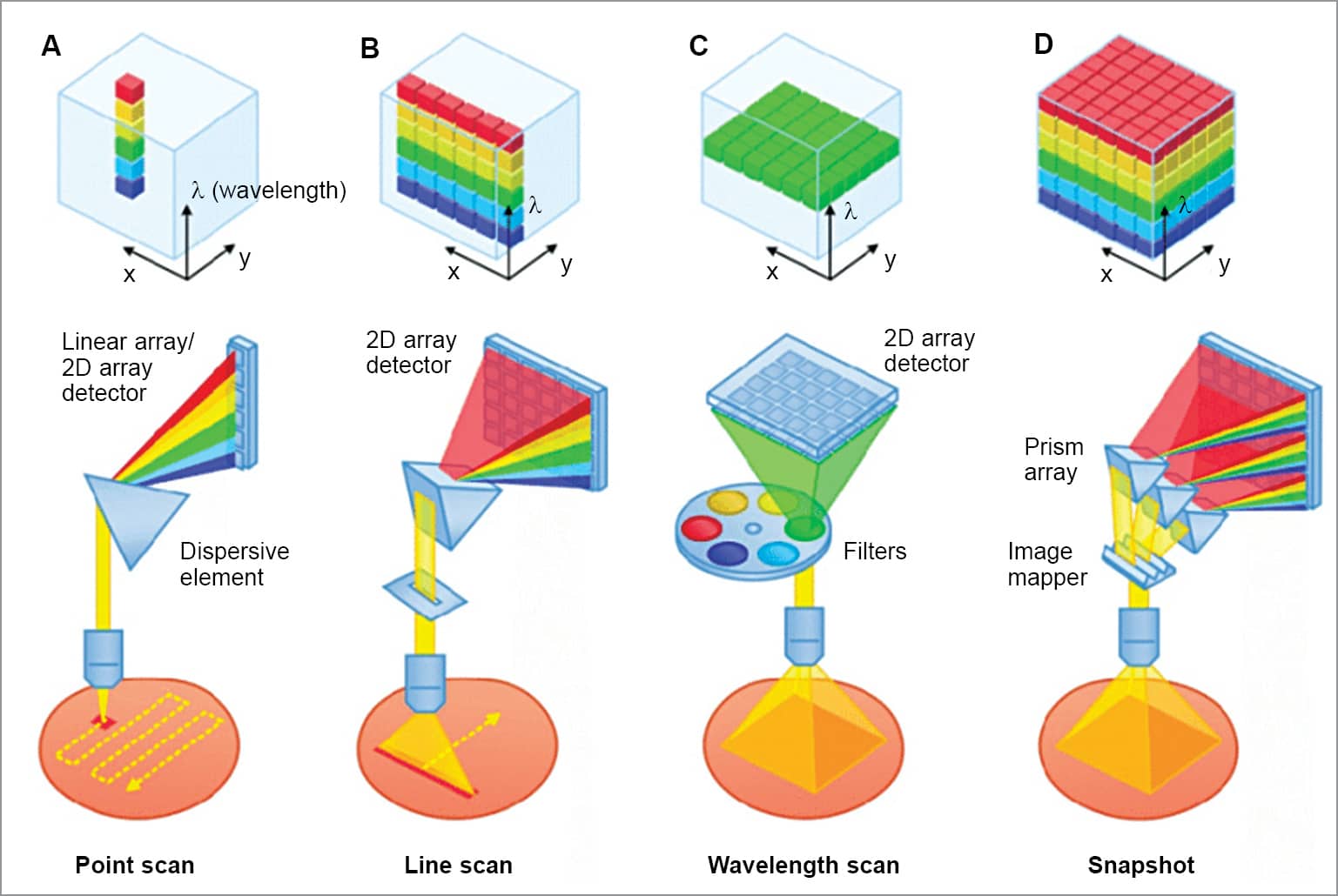 Making Sense Of The Image Sensors Of The Future | Editor's Choice