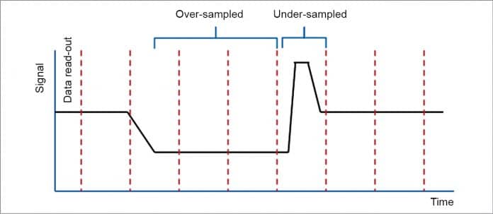Making Sense Of The Image Sensors Of The Future | Editor's Choice