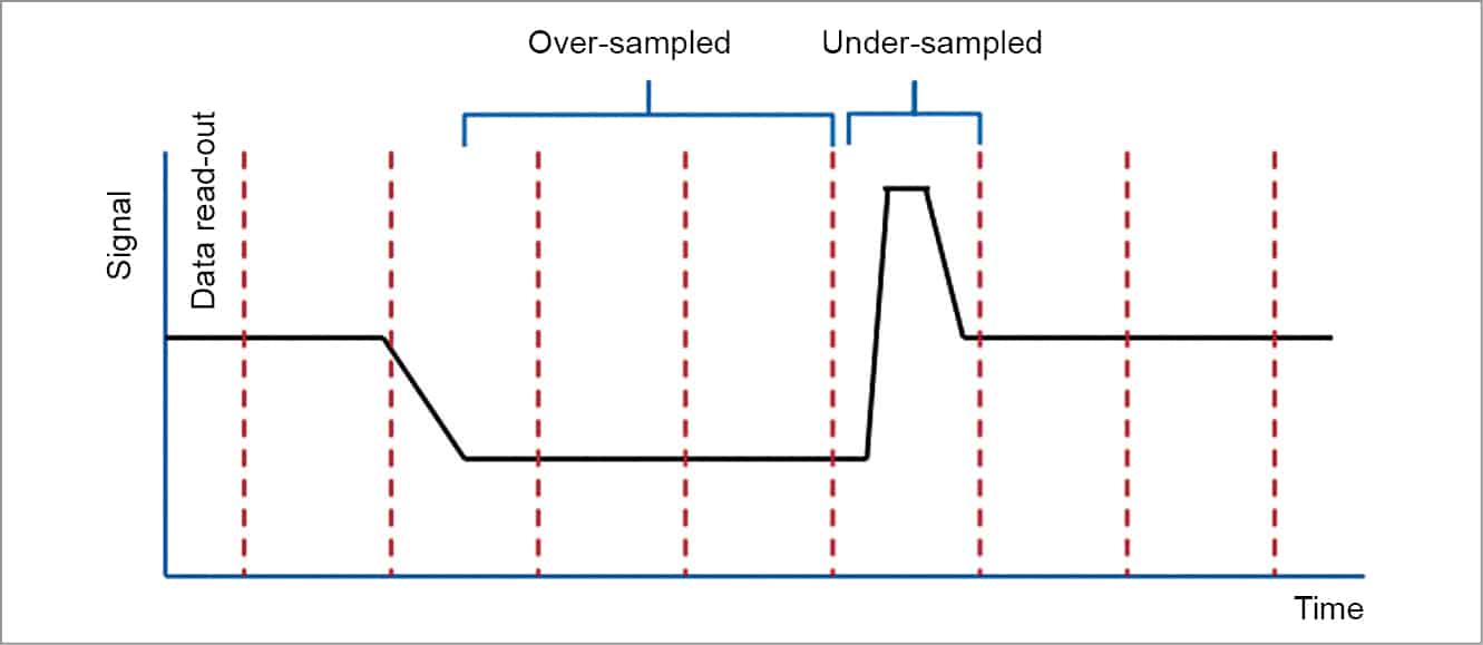 Making Sense Of The Image Sensors Of The Future | Editor's Choice