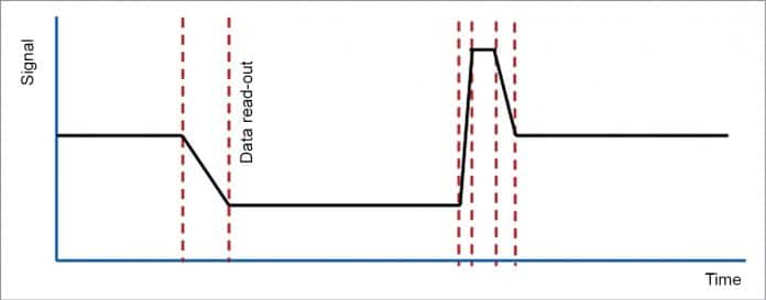 Making Sense Of The Image Sensors Of The Future | Editor's Choice