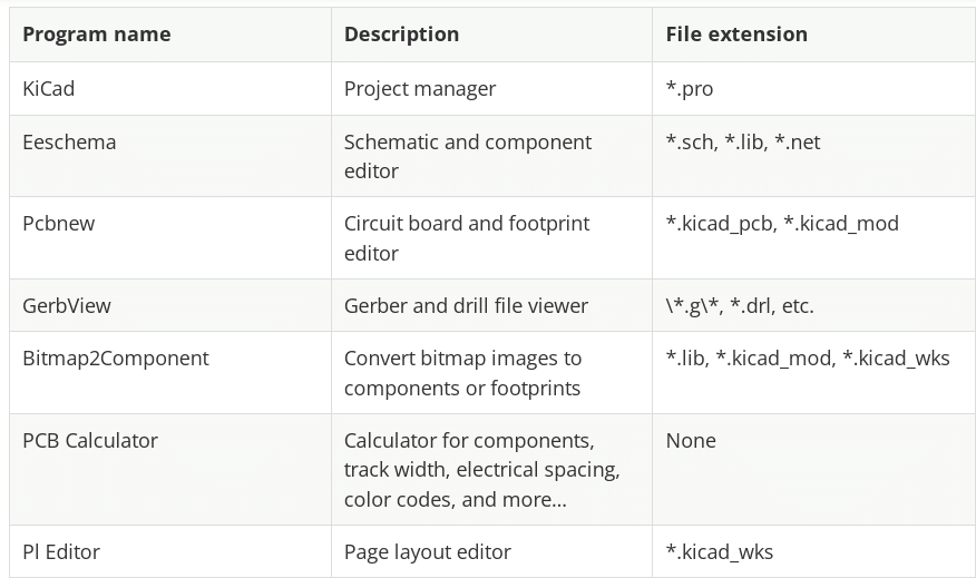 Free Electronics Circuit & PCB Design + Simulation Software