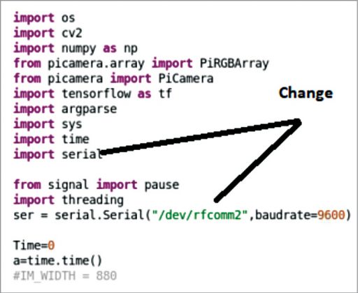 IoT On The Eyes: To Control Home Appliances