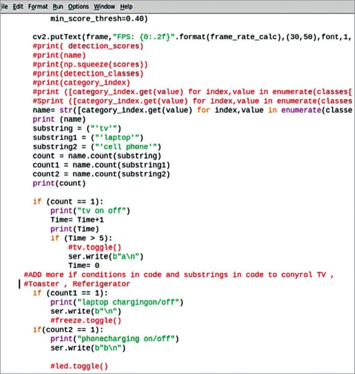 IoT On The Eyes: To Control Home Appliances