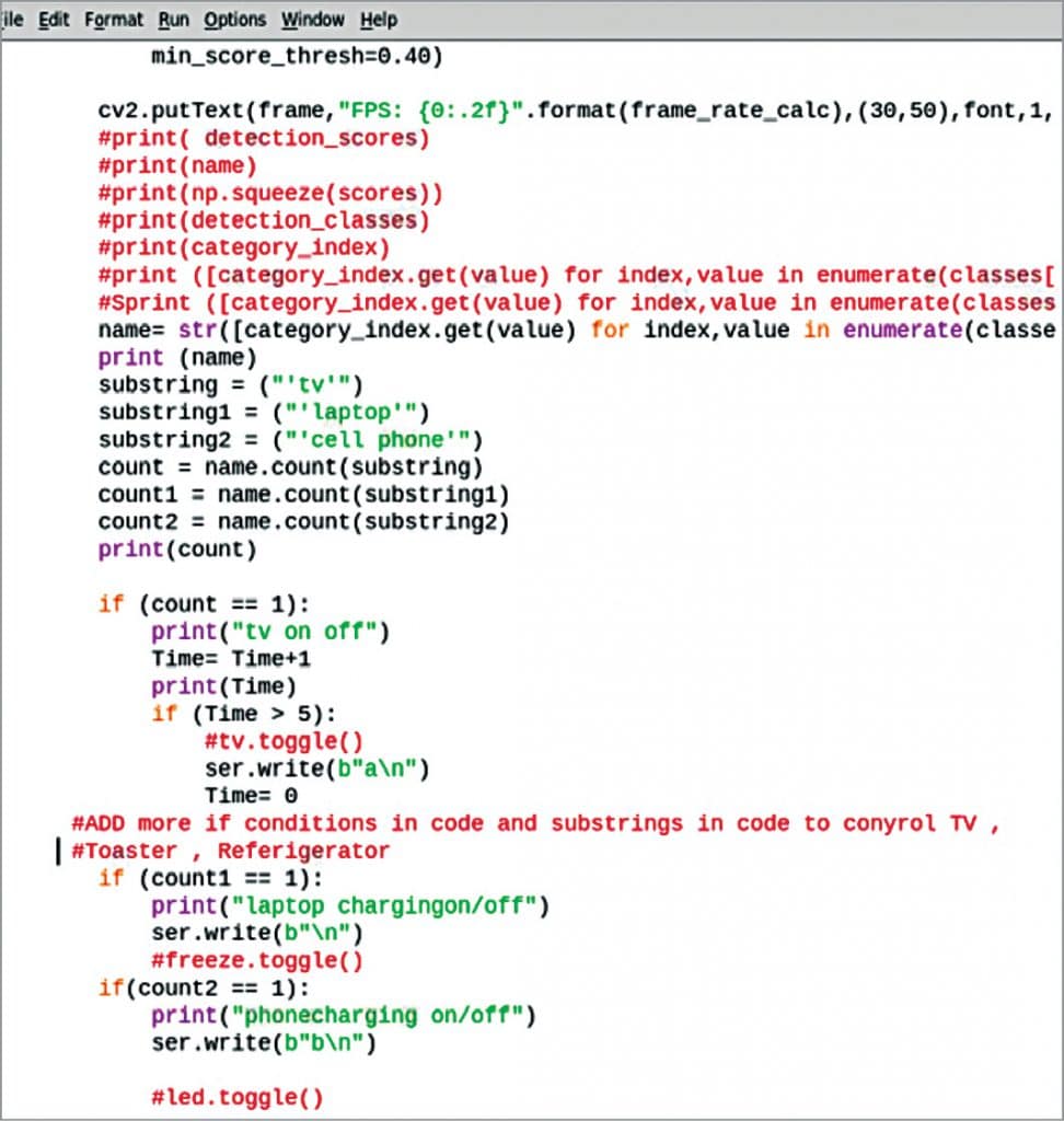 IoT On The Eyes: To Control Home Appliances