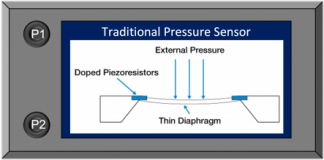 Better Pressure Measurement Performance with New Sensors
