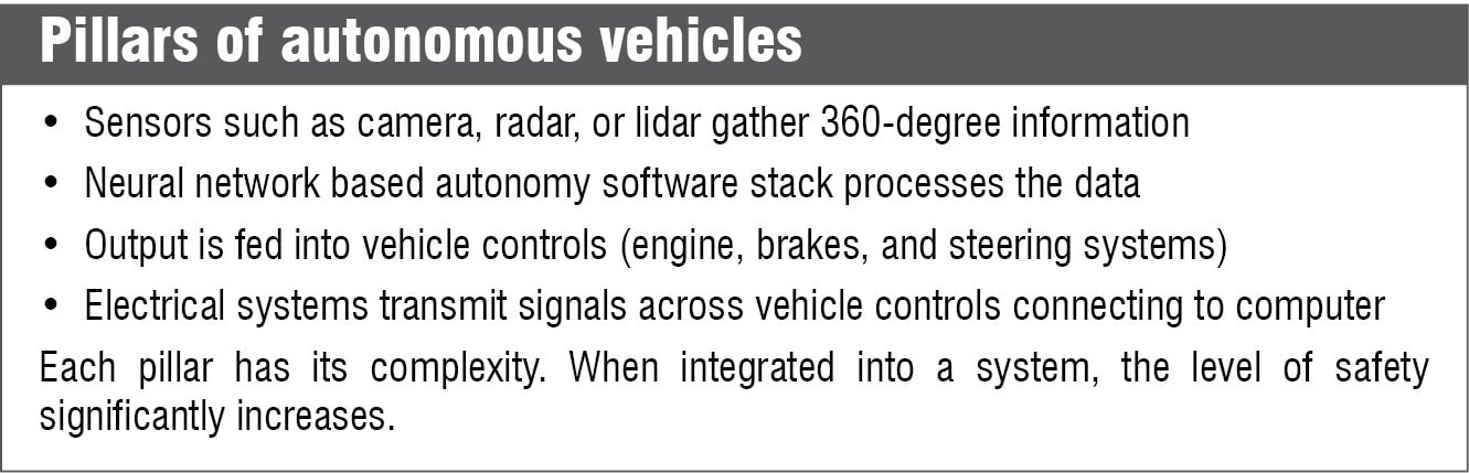 Autonomous Vehicle Safety Adversities & Confronting Techniques