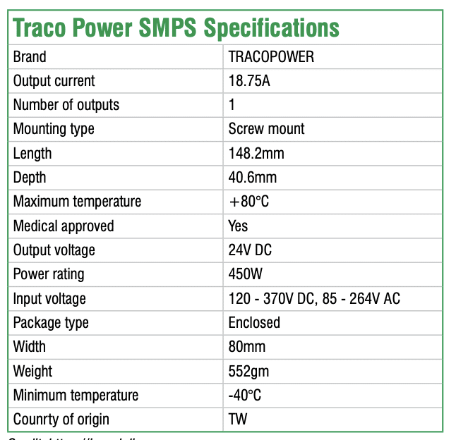 How Can We Decide SMPS Power Requirement? | Basics