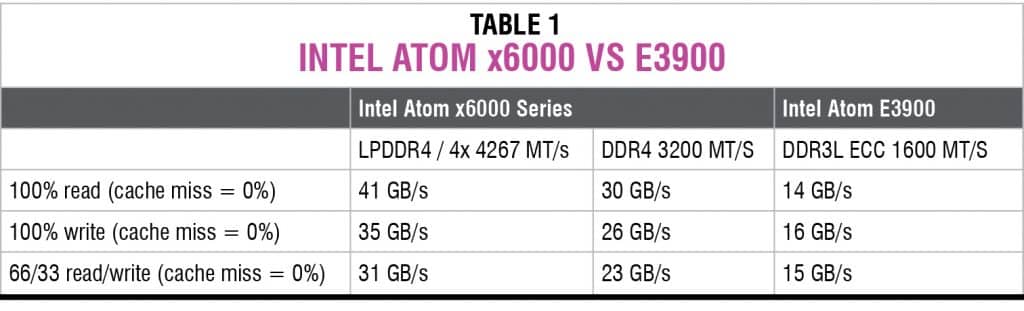 Should You Switch To Intel’s Latest Embedded Boards | Guide