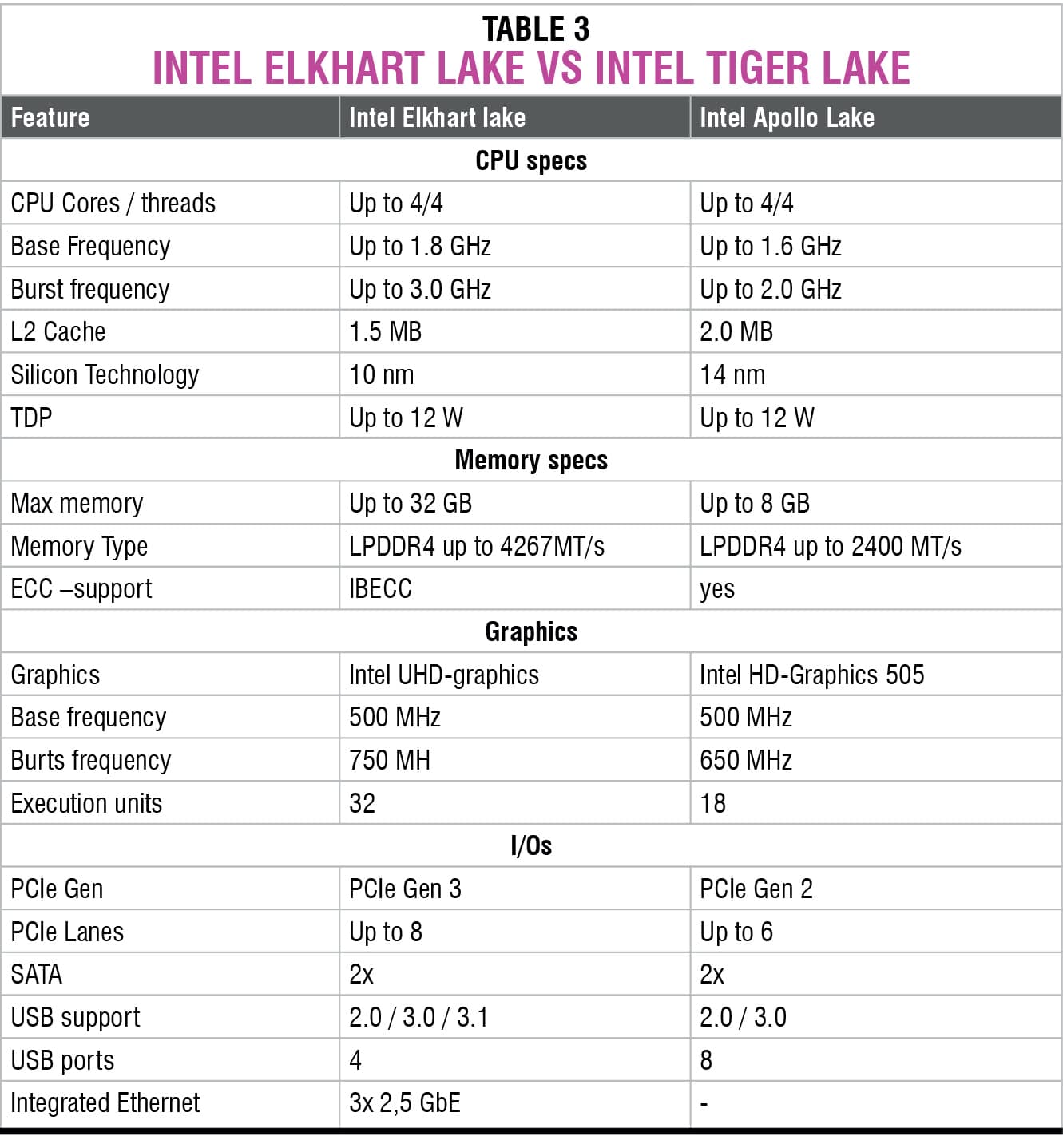 Should You Switch To Intel’s Latest Embedded Boards | Guide