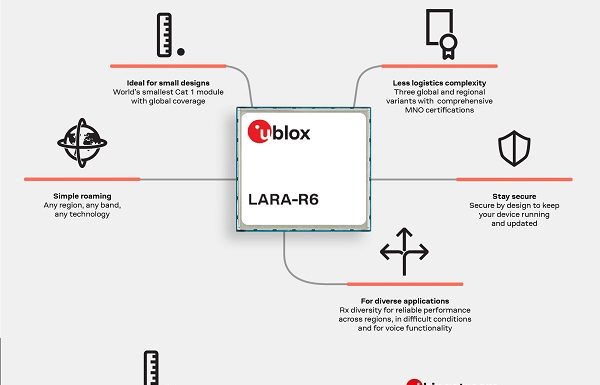 LARA-R6 Archives - Electronics For You