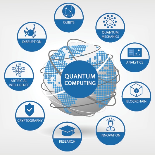 Quantum Technologies & Their Applications In Industry 4.0