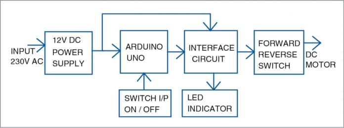 Linear Speed Control For DC Motor | Full Electronics Project