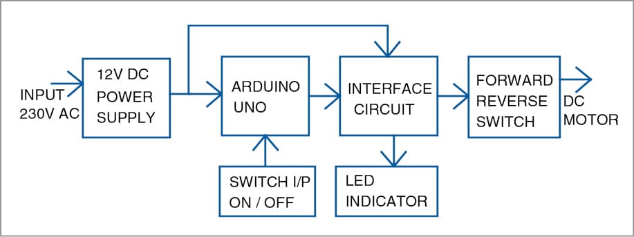 Linear Speed Control For DC Motor | Full Electronics Project