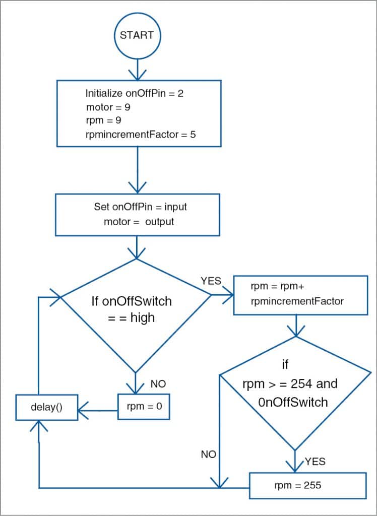 Linear Speed Control For DC Motor | Full Electronics Project