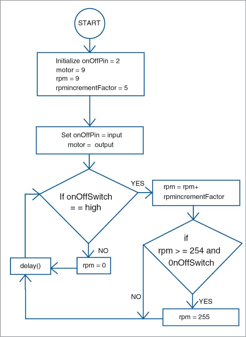 Linear Speed Control For DC Motor | Full Electronics Project