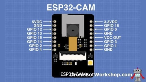 ESP32 Websocket Camera and Viewer | Community Review
