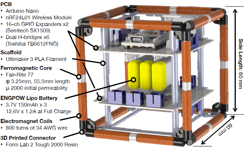 Scalable and Reconfigurable Robot Structure With Electromagnets