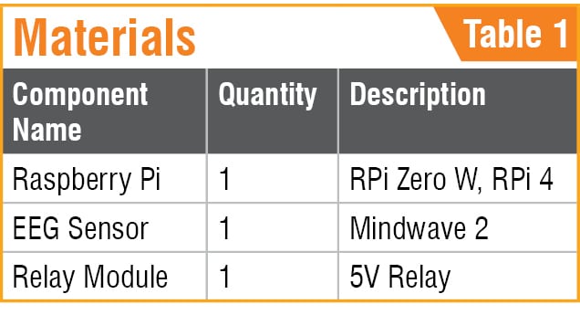 Control Lights Through Thoughts Using EEG Based IoT Controller