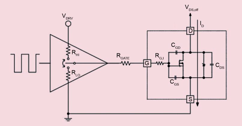 Using GaN Transistors In Power Converters | Design Guide