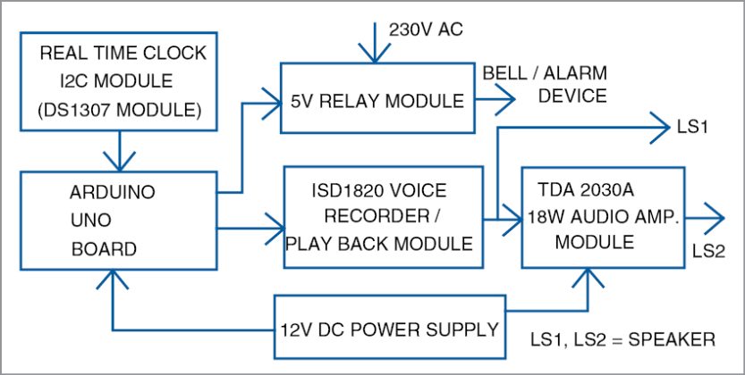 Automatic School Bell That Also Announces Alert Messages