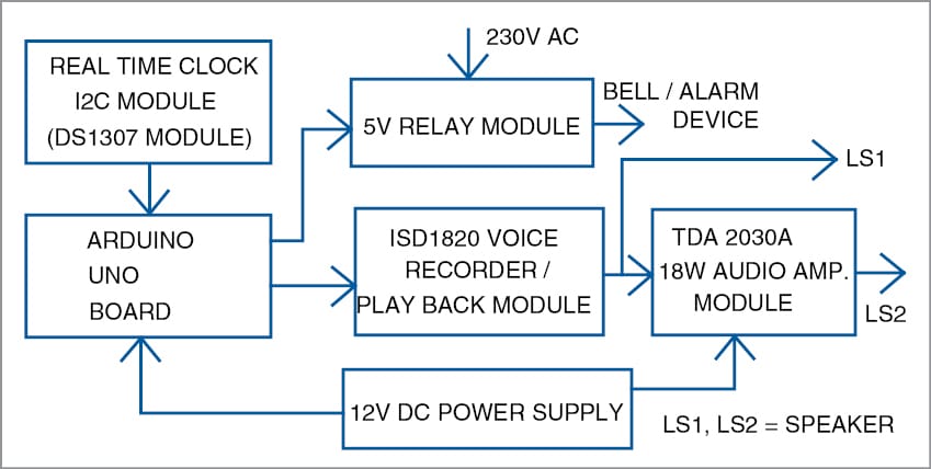 Automatic School Bell That Also Announces Alert Messages