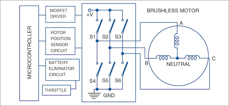 How Is The ESC For Motor Constructed? | Electronic Speed Control
