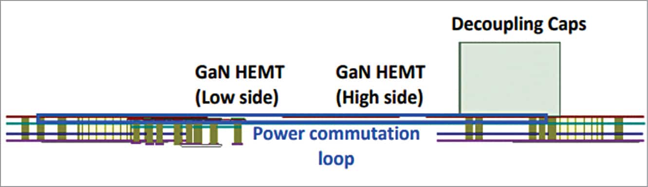 Using GaN Transistors In Power Converters | Design Guide