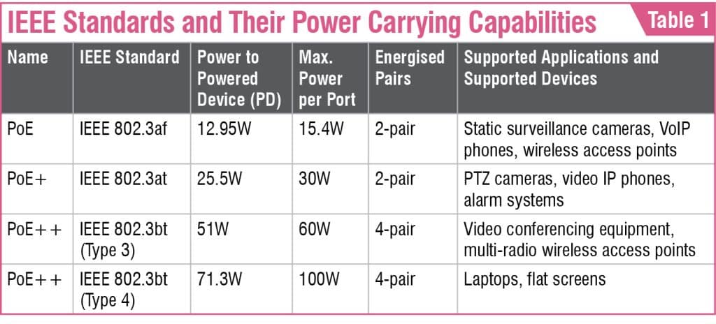 Human Centric Lighting: How Lighting Can Impact Health