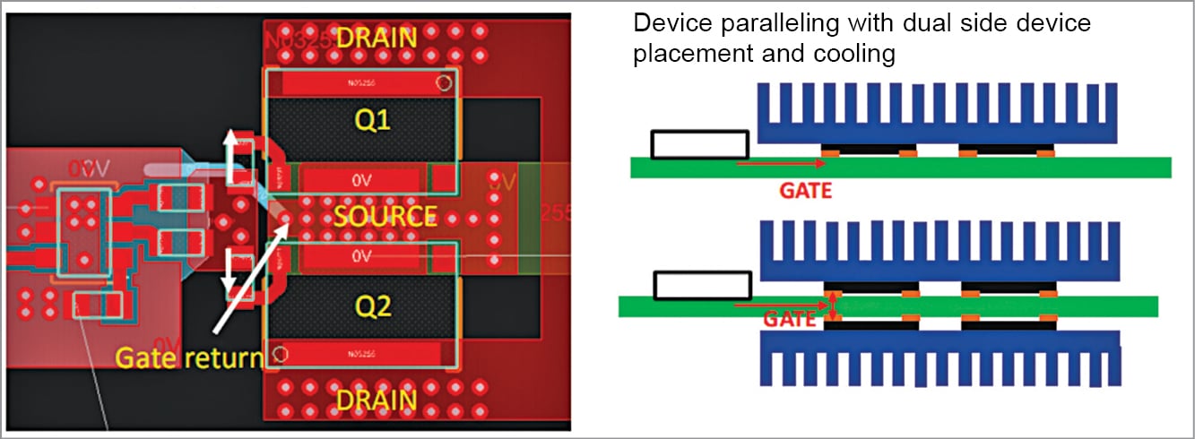 Using GaN Transistors In Power Converters | Design Guide