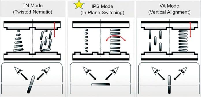 The Evolution Of LCDs And How It Matters - Electronics For You ...