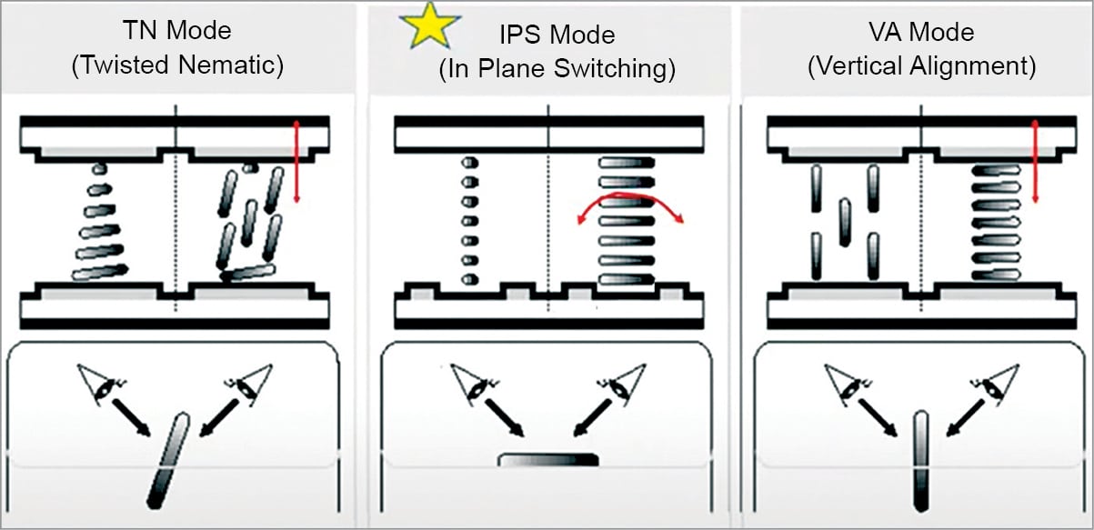 The Evolution Of LCDs And How It Matters