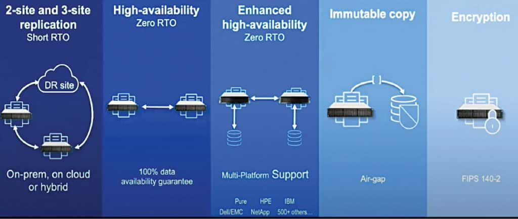 Is Your Data Storage Resilient Or Prone To Disaster?