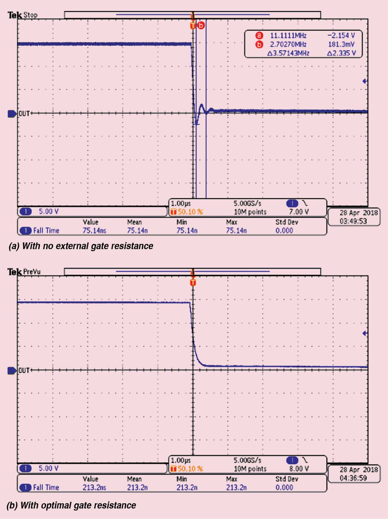 Using GaN Transistors In Power Converters | Design Guide