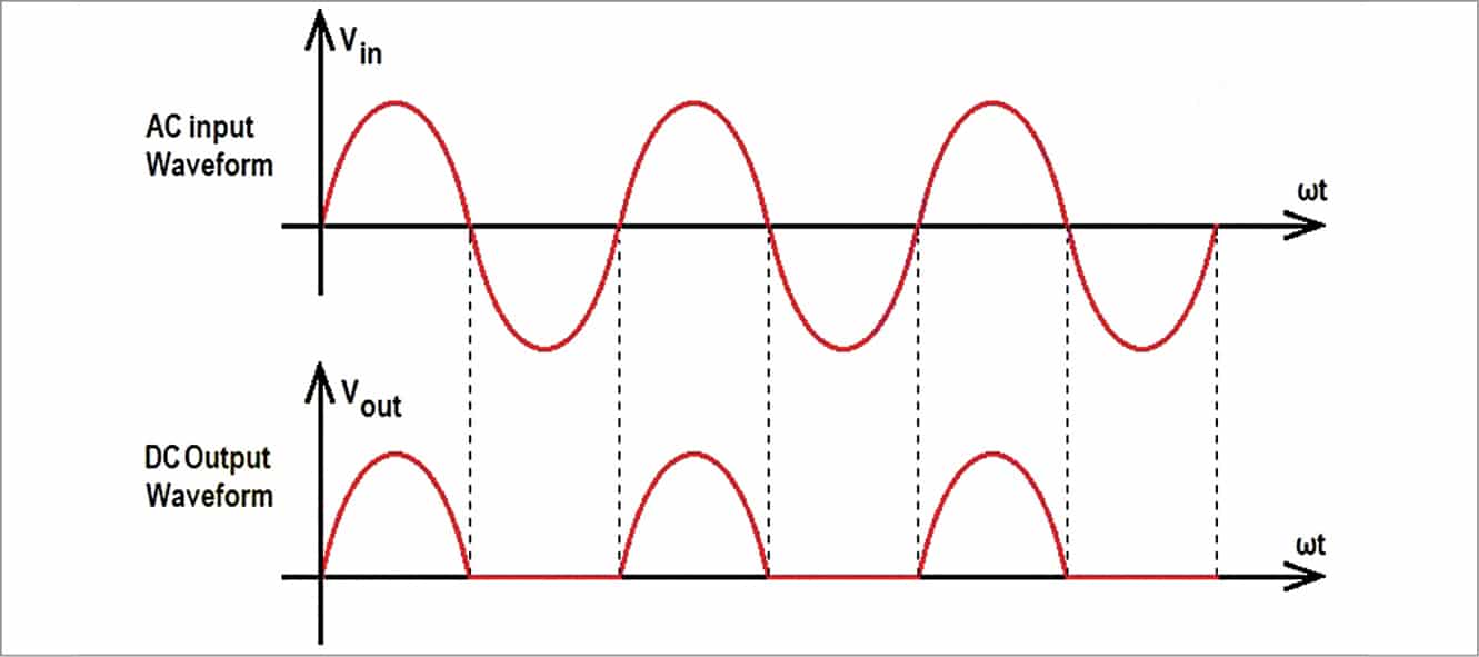 Study Of Rectified Waveforms Using Arduino Uno