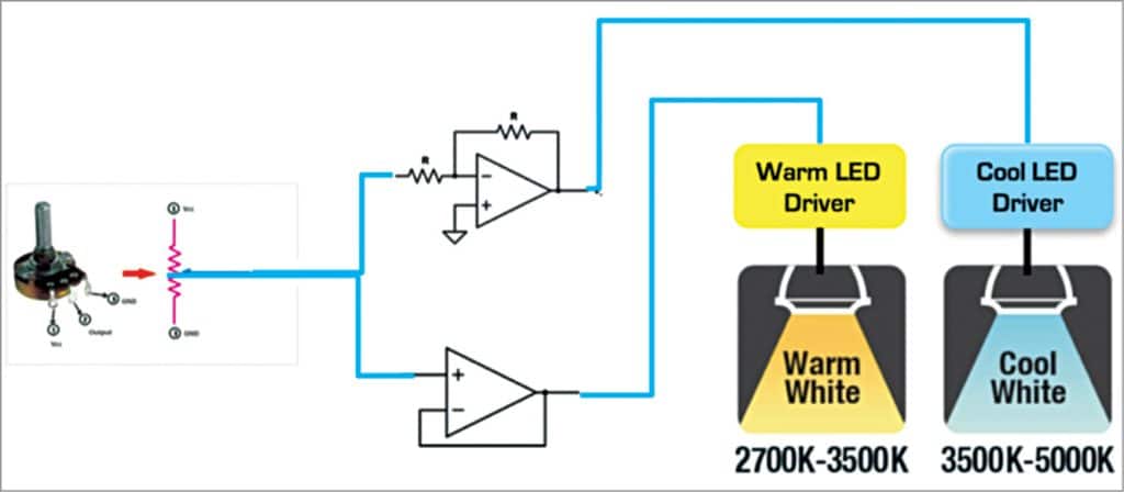 Human Centric Lighting: How Lighting Can Impact Health