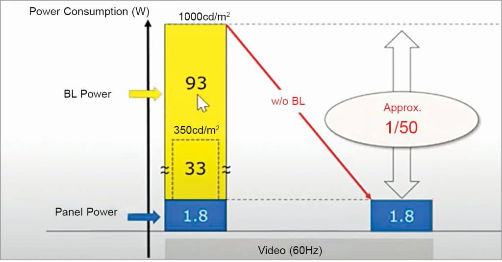The Evolution Of LCDs And How It Matters