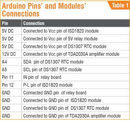 Automatic School Bell That Also Announces Alert Messages