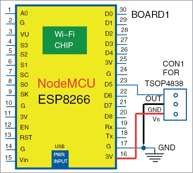 Use Your Smartphone As A Smart Remote For TV And Set-Top Box