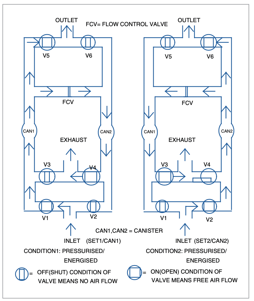 Simple Oxygen Concentrator You Can Assemble At Home