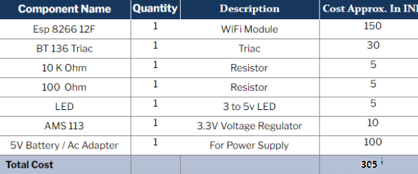 Diy Low Cost Iot Solid State Relay Full Diy Project 4948