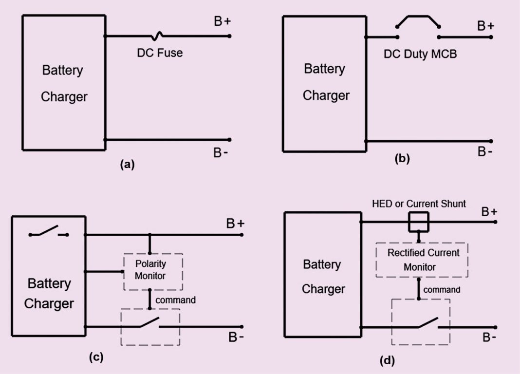 Protection Mechanisms For Batteries & Their Charging Systems