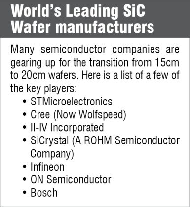 Will 20cm SiC Wafer Be The Next Standard? | Must Read