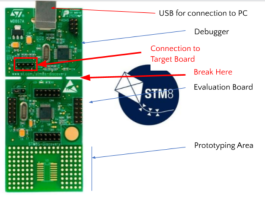 Case Study: Developing Microcontroller Based Product