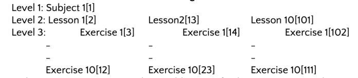 Case Study: Developing Microcontroller Based Product